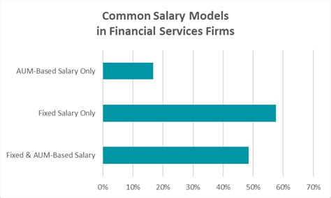 Five Building Blocks Of An Attractive Compensation Model Succession Resource Group Award