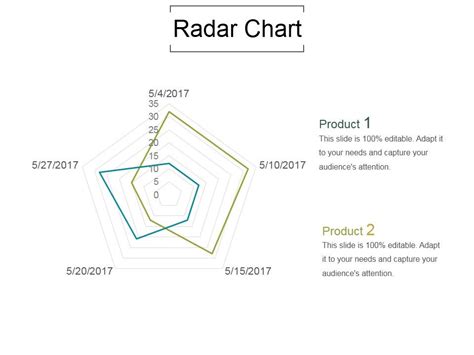 Radar Chart Ppt Powerpoint Presentation Samples