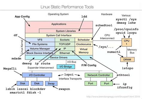 Pg性能调优工具大全pg优化性能 Csdn博客