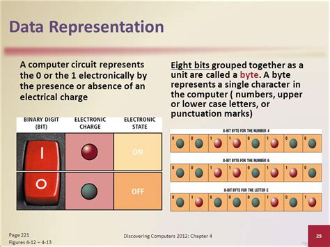 Your Interactive Guide To The Digital World Discovering Computers Ppt