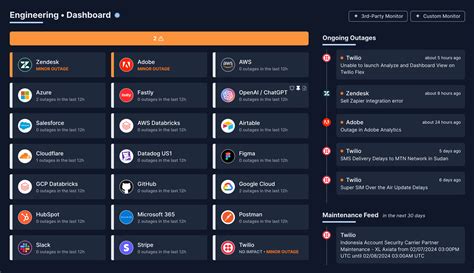Is Acumatica Erp App Us East 1a 0132 Down Check Acumatica Erp App Us