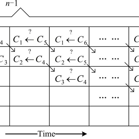 Pipeline Of Space Time Diagram Download Scientific Diagram