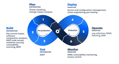 Devsecops Sast W Gitlab 강의 Taesun1114 인프런