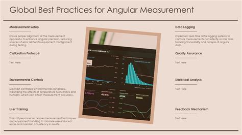 Global Best Practices For Angular Measurement Angular Discrimination Ppt Sample St Ai Ss Ppt