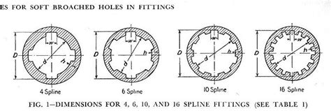 Spline Dimensions Chart Ponasa