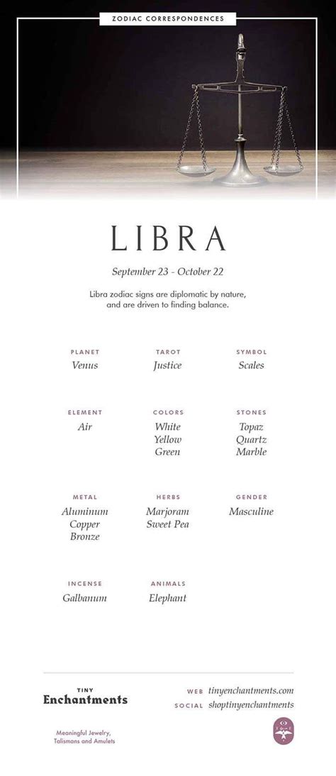 Libra Zodiac Sign Correspondences Libra Personality Libra Symbol