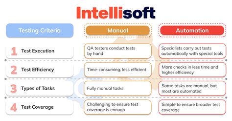 10 Tools For Testing Rest Api Automation Software Solutions