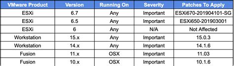 [updated] vmware response to out of bounds read write security vulnerabilities techcrumble