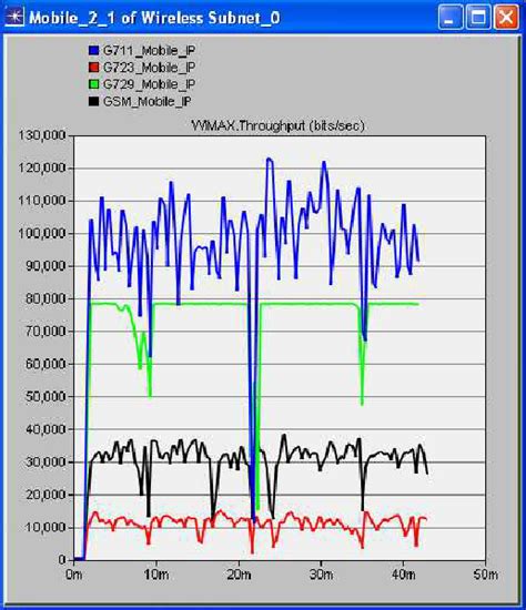 packet end to end delay sec under various audio codecs download scientific diagram