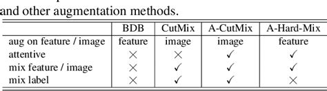 Table 1 From Progressive Multi Stage Feature Mix For Person Re Identification Semantic Scholar