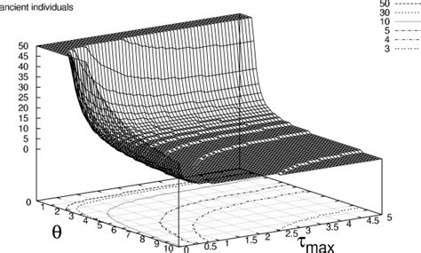 Segregating Sites Unique To Ancient Individuals Download Scientific