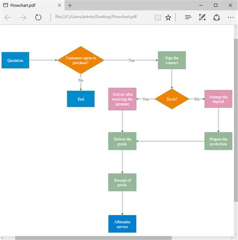 How To Convert Flowchart To Pdf Bc Guides