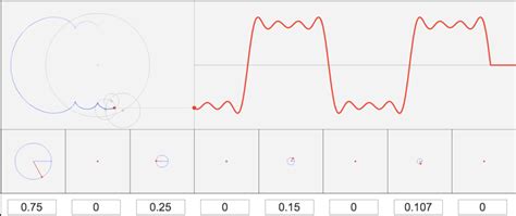 An Interactive Guide To The Fourier Transform Betterexplained