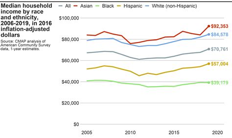 Example Charts For Cookbook · Issue 78 · Cmap Reposcmapplot · Github