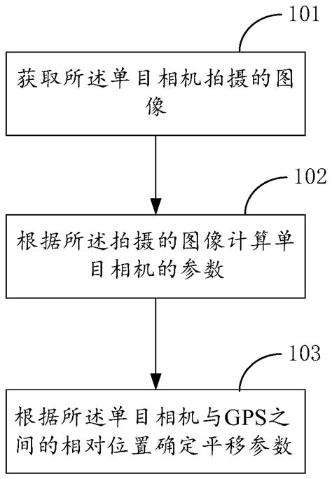 Camera External Parameter Automatic Calibration Method And Automobile