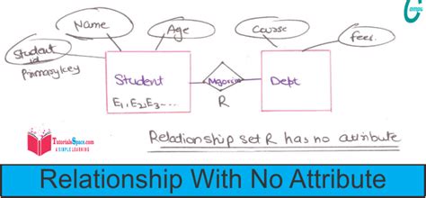 Relationship Set Keys In Entity Relationship Model In Dbms In Hindi Relationship Set Keys
