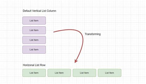 content how to align an html list side by side md at master · expoverse