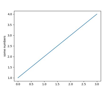 Python Matplotlib Rectcircle Blog