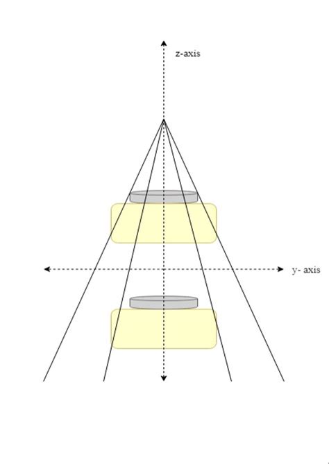Vertical Coincidence Represented Using Two Separated Rm 80 Geiger Counters Download Scientific