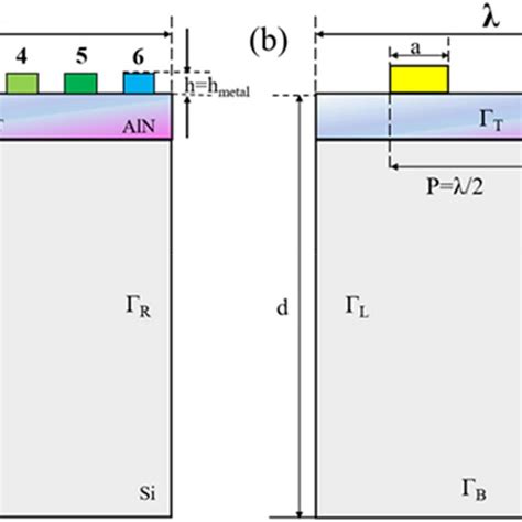 Two Dimensional Model Applied To Finite Element Calculations A Feudt