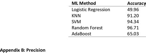 Accuracy Summary Table For Har Dataset Download Scientific Diagram