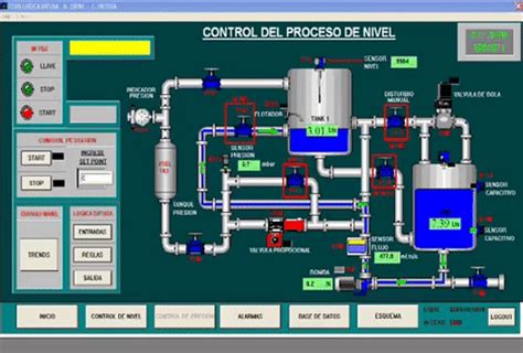 Functions Of SCADA Tutorials Of SCADA InstrumentationTools