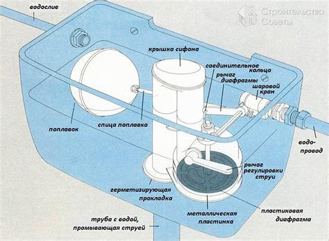 Устройство конструкции сливного бачка унитаза: принцип работы сливного ...