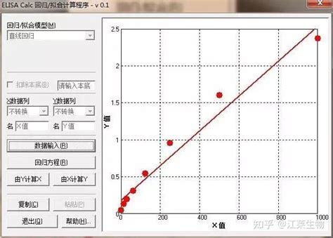 四步！轻松搞定 Elisa标准曲线制作与数据计算 知乎