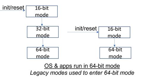 Intel Wants Feeback For A Proposed 64 Bit Only Cpu Architecture Called X86s Neowin
