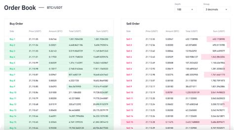 What Is Bid Ask Spread And How Does It Function Mudrex Learn