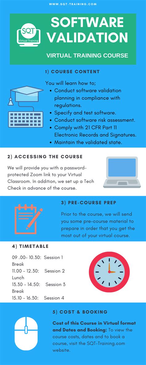 What Are The Software Validation Requirements Of ISO Northridge