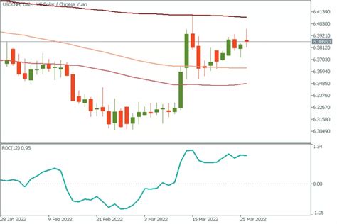 forex trading reddit roc indicator r capitalistexploits