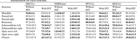 Table 2 From Organ At Risk Segmentation In Head And Neck Ct Images