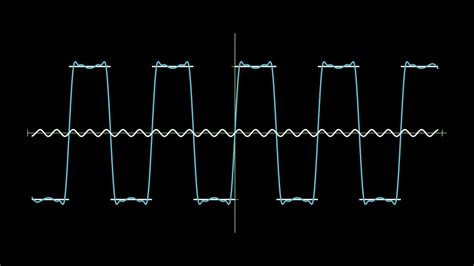 Fourier Transform Animation Youtube