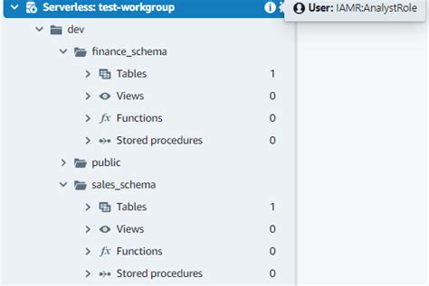 Use Iam Tags To Enable Fine Grained Federated Authentication To Redshift Serverless Aws Repost