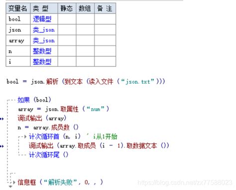 易语言 精易模块 操作json数据易语言json Csdn博客