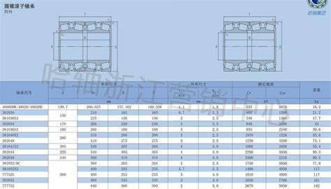 哈尔滨轴承 四列圆锥滚子轴承技术参数 浙江哈轴宁波直销中心