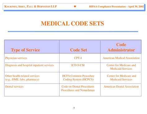 Ppt Implementing The Hipaa Transactions And Code Sets Powerpoint