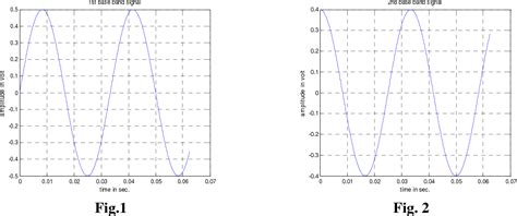 Figure 2 From Multi Input Quasi Floating Gate Mosfets With Analog Inverter Used In Circuits