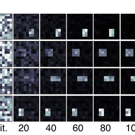 The Neural Networks Performance On A Reduced Mnist Dataset The Digits Download Scientific