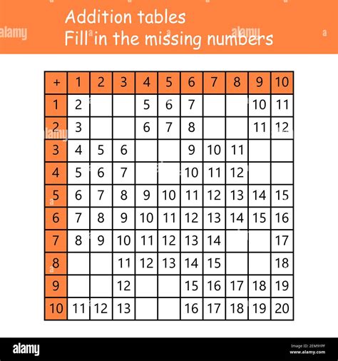 addition tables fill in the missing numbers logic game poster for