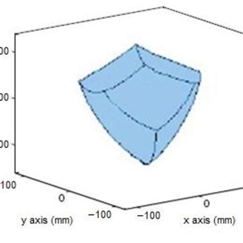 A Liner Parallel Manipulator Kinematic Model Download Scientific Diagram