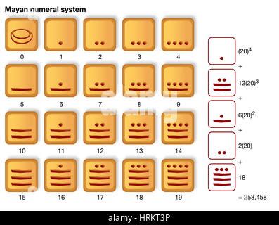 The Mayan Number System Which Is Base 20 With Simple Grouping To Base
