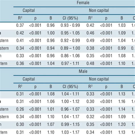 Contribution Of Active Commuting To Total Physical Activity In Download Scientific Diagram