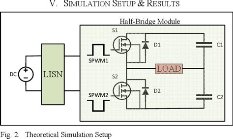 Figure 1 From Sinusoidal Frequency Modulation Carrier Wave Topology Semantic Scholar