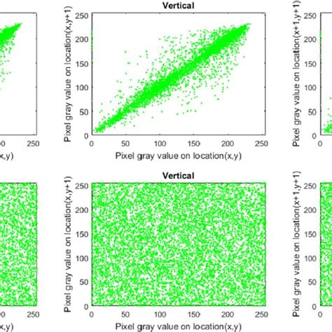 Correlation Distributions For Green Component Of Og01 Image In Where Download Scientific