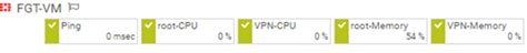 Technical Tip Monitoring Cpu And Memory Performan Fortinet Community