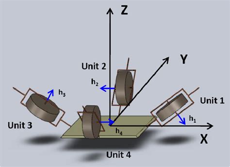 Figure 2 1 From A Novel Integrated Spacecraft Attitude Control System Using Variable Speed