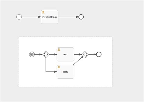 Execution Hangsstops Executing On Inclusivegateway Inside Event