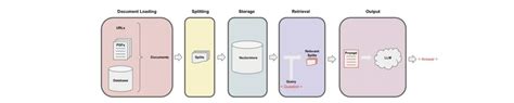 【langchain系列】第四篇：向量数据库与嵌入简介及实践 阿里云开发者社区